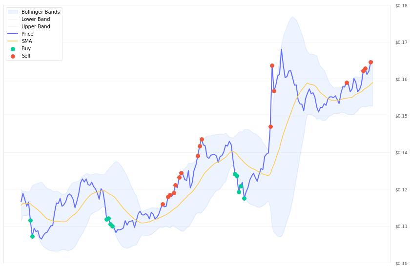 TRON Boillinger Bands
