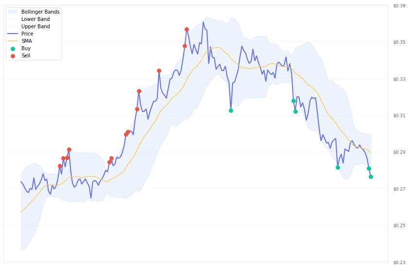 Трон Полосы Боллинджера