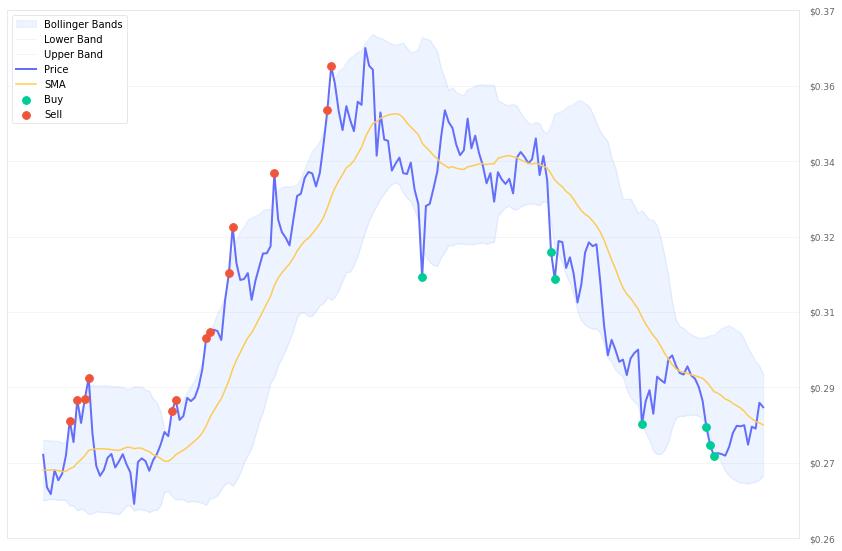Трон Полосы Боллинджера