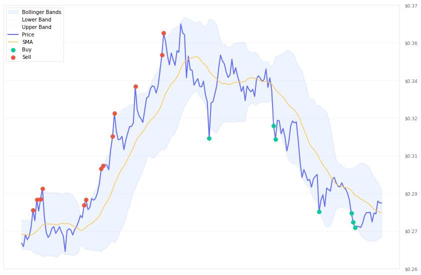 TRON Boillinger Bands