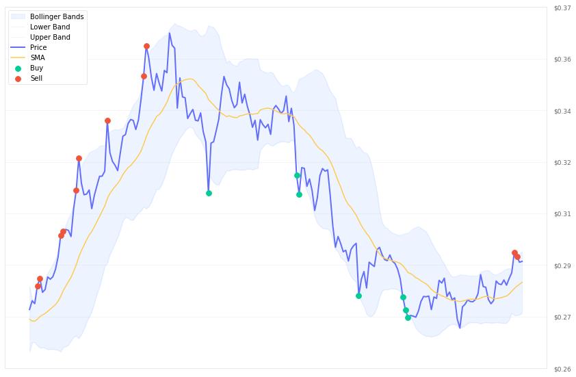 Трон Полосы Боллинджера