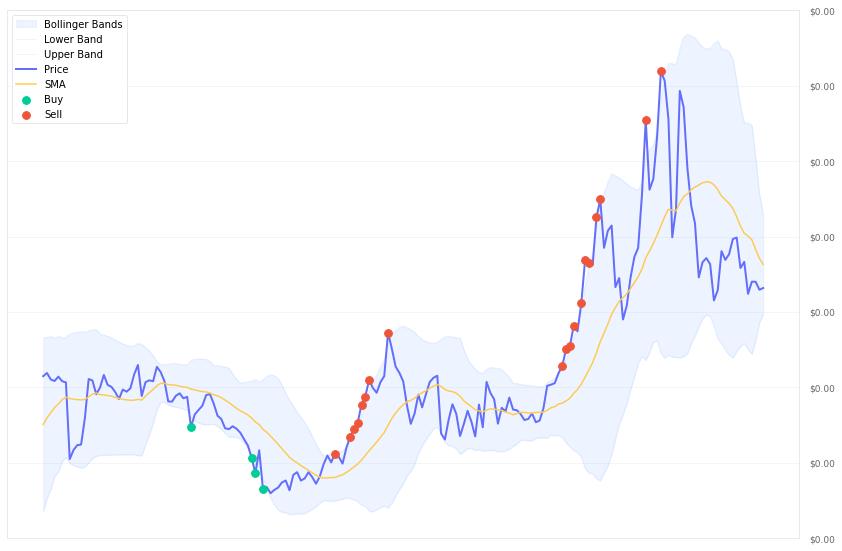 TRONPAD Полосы Боллинджера