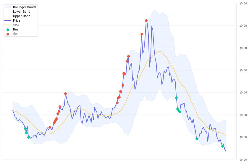 TRONPAD Полосы Боллинджера
