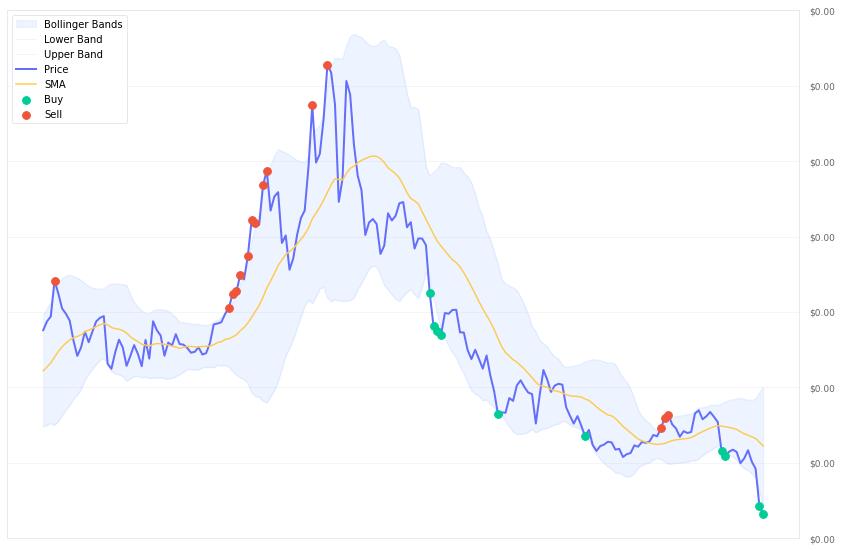 TRONPAD Полосы Боллинджера