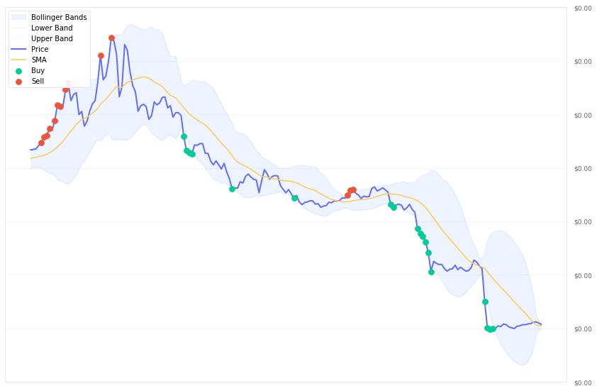 TRONPAD Полосы Боллинджера