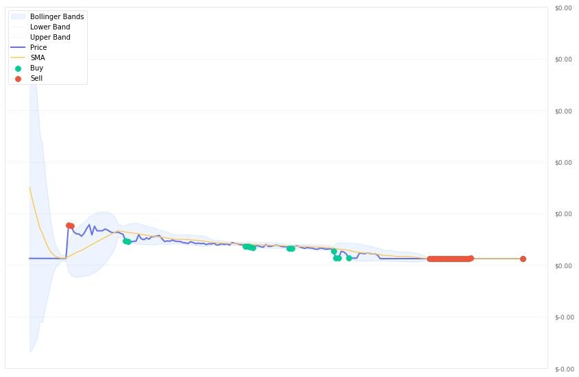Troy Bollinger Bands