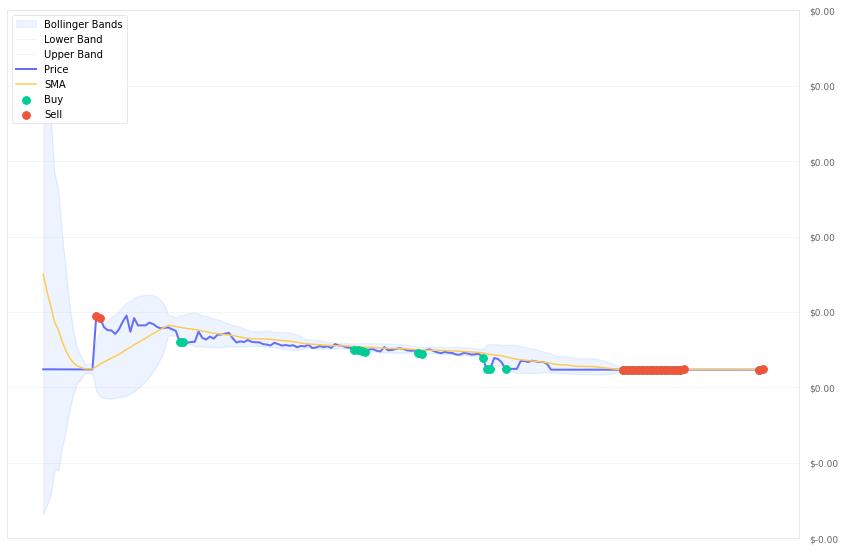 Troy Bollinger Bands