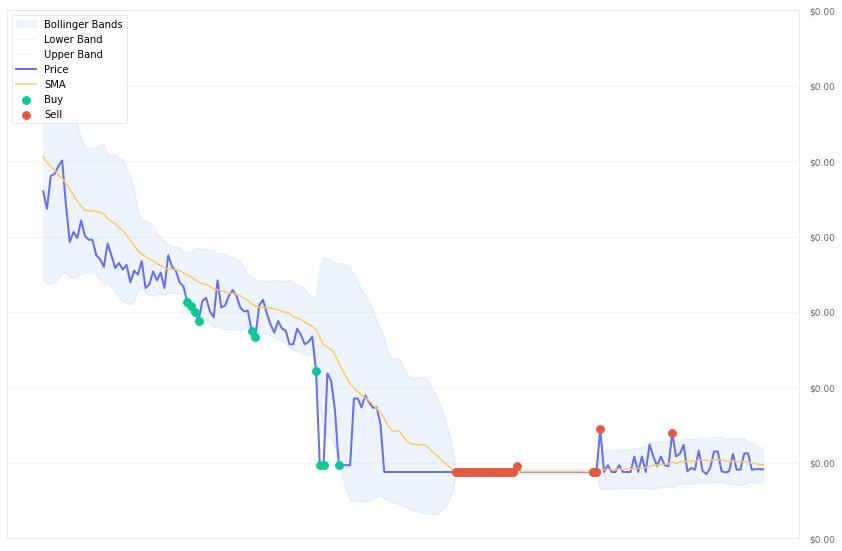 Troy Bollinger Bands