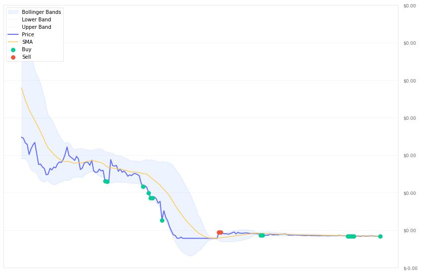 Troy Полосы Боллинджера