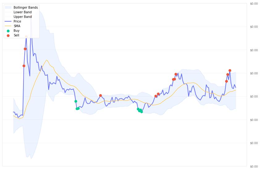 Troy Bollinger Bands