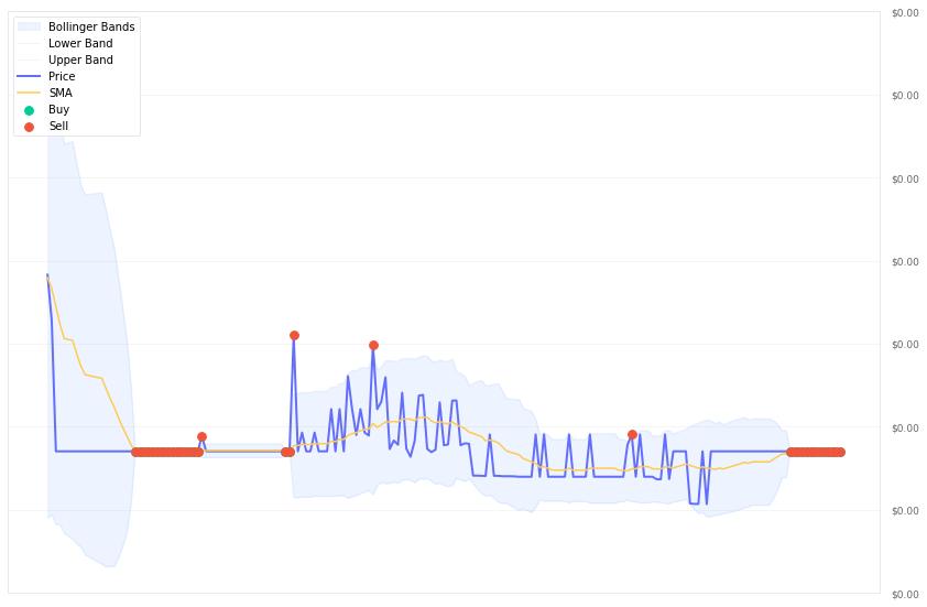 Troy Bollinger Bands