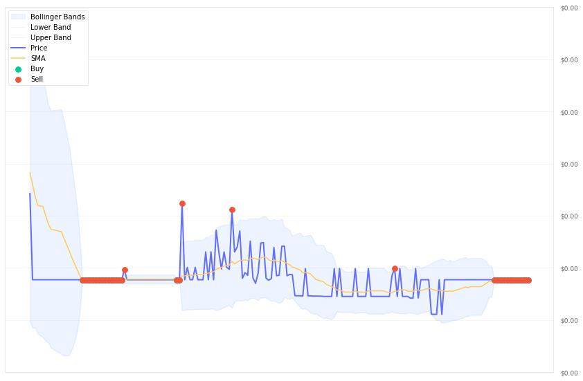 Troy Bollinger Bands