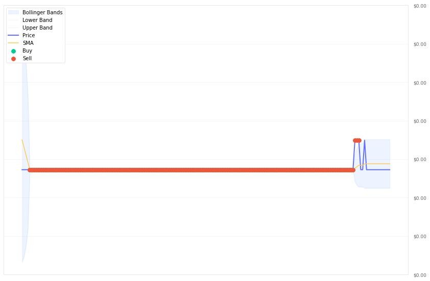 TrusMarketHub Token MACD