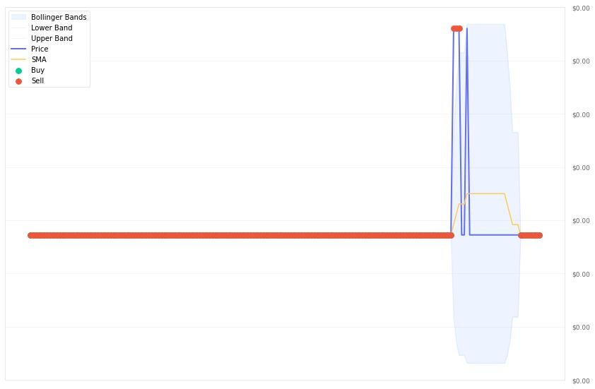 TrusMarketHub Token MACD