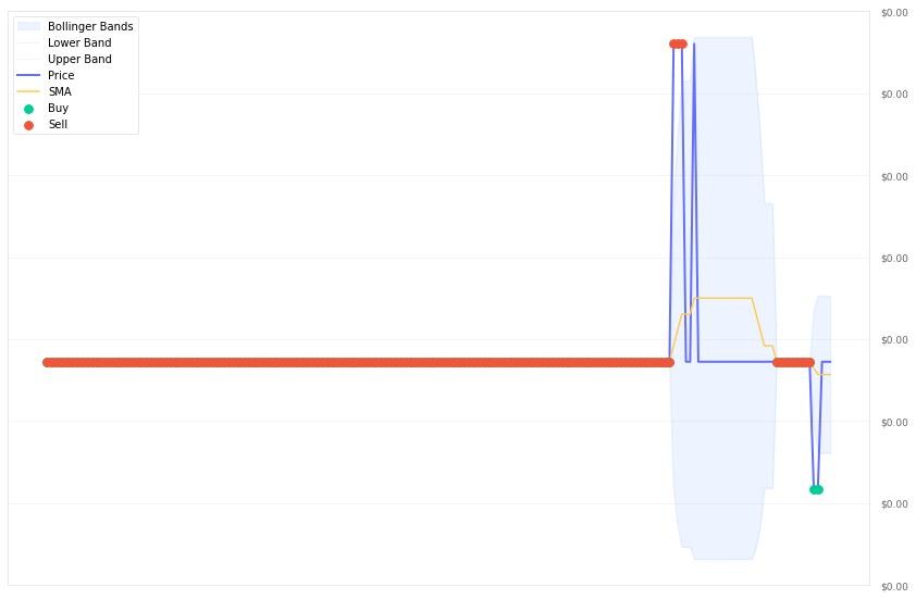 TrusMarketHub Token MACD