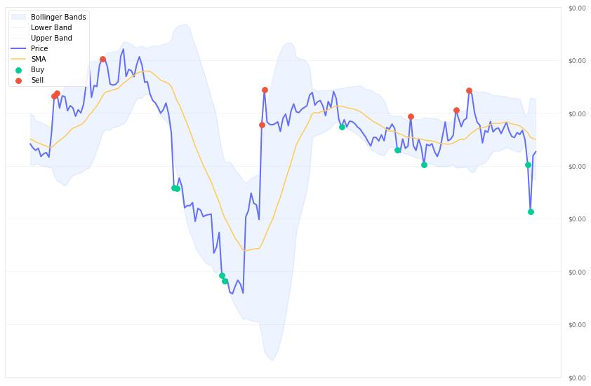 TrustFi Network MACD