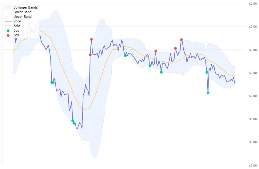 TrustFi Network MACD