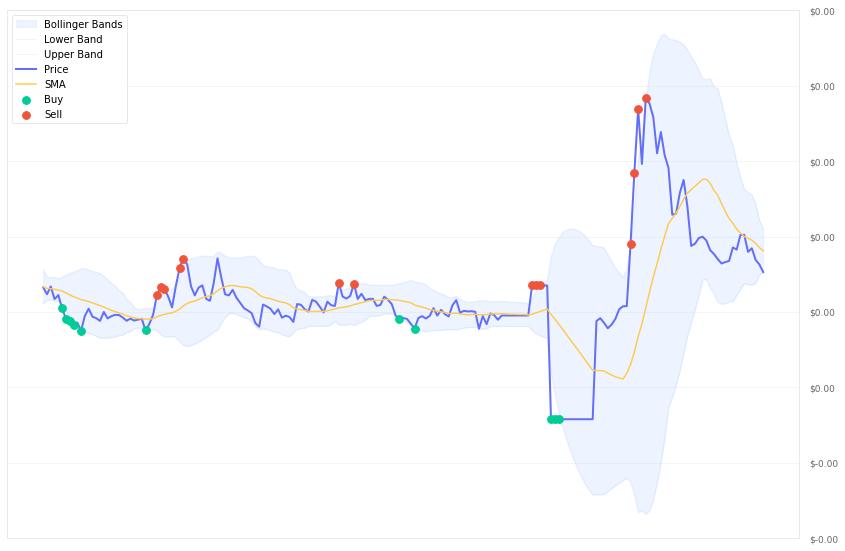 Tune.Fm Bollinger Bands