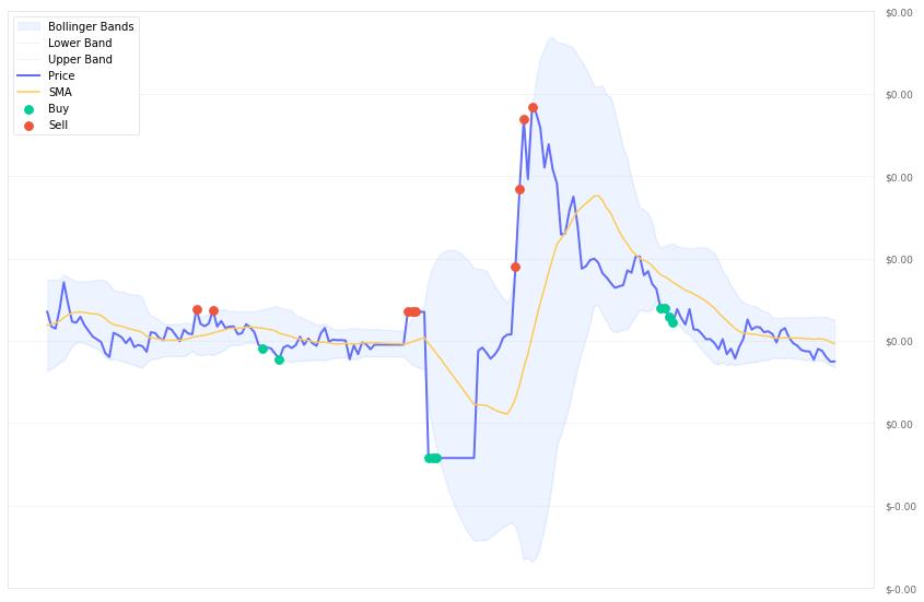 Tune.Fm Bollinger Bands