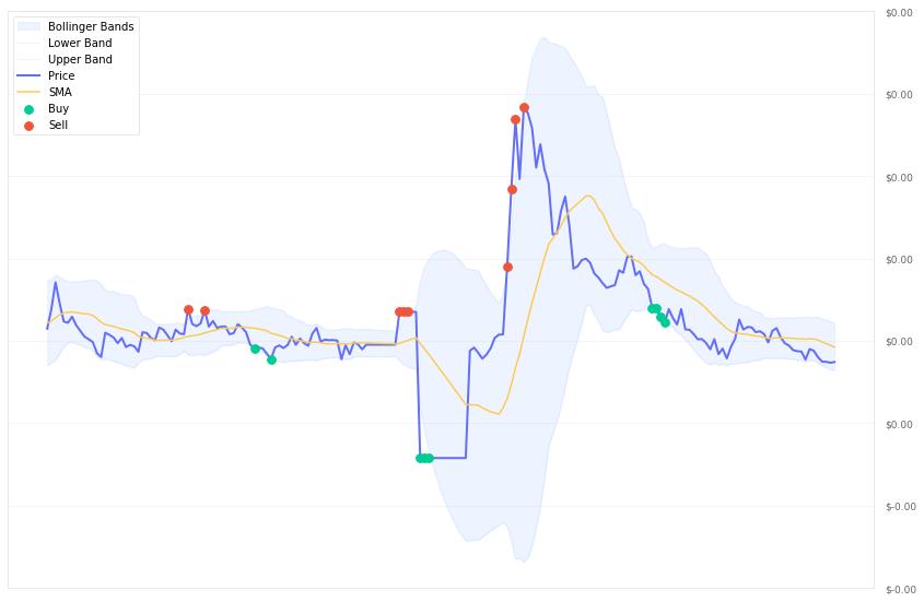 Tune.Fm Bollinger Bands