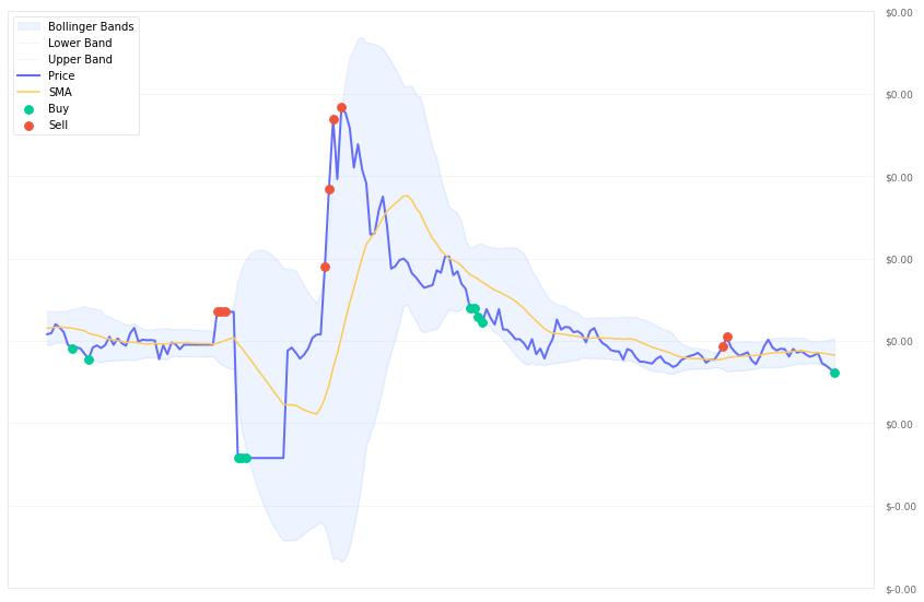 Tune.Fm Bollinger Bands