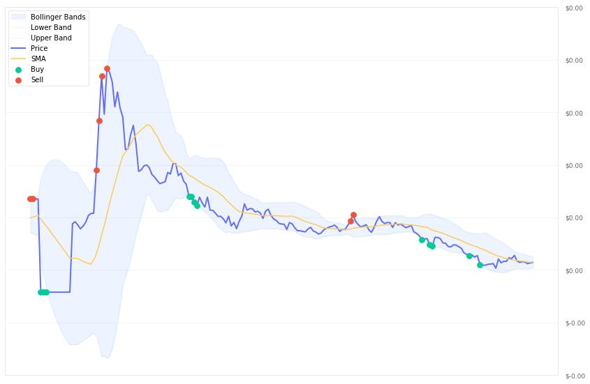 Tune.Fm Bollinger Bands