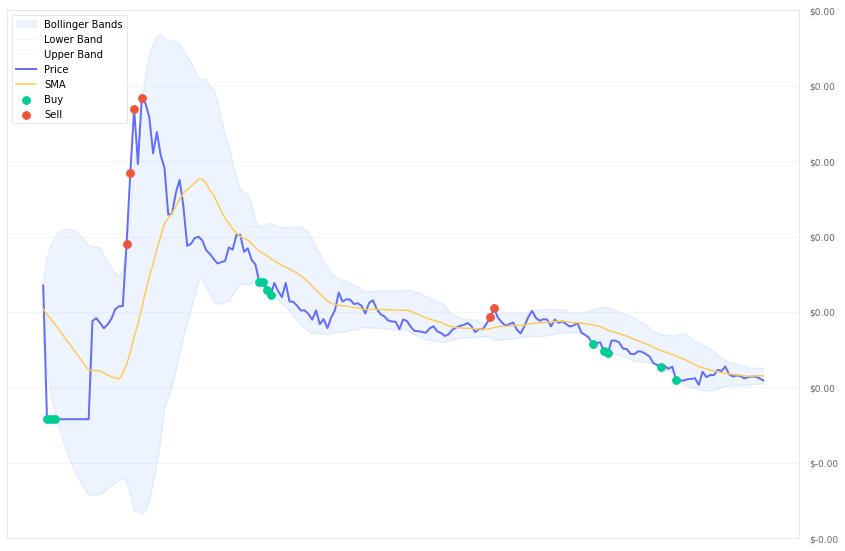 Tune.Fm Bollinger Bands