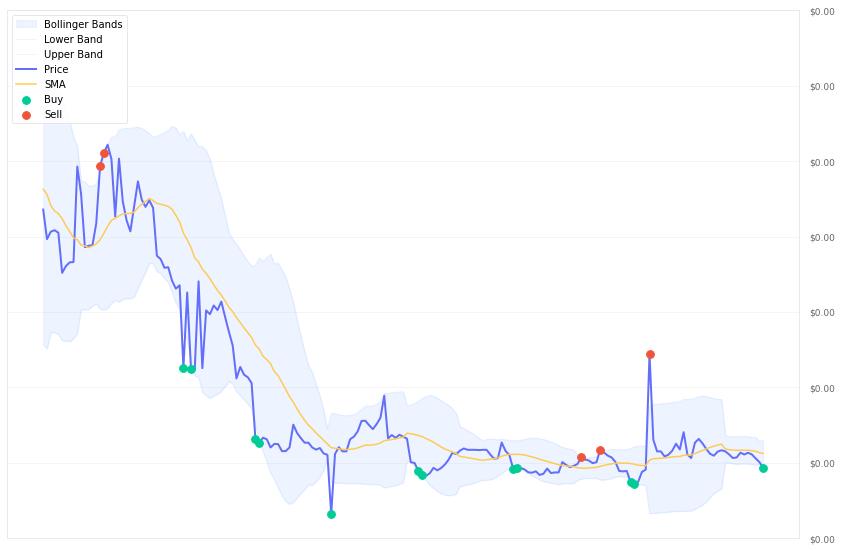 TurtSat Boillinger Bands