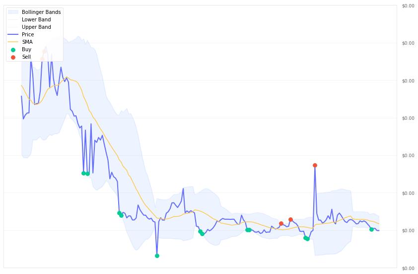 TurtSat Полосы Боллинджера