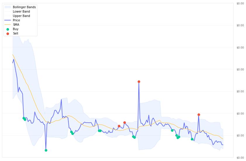 TurtSat Полосы Боллинджера