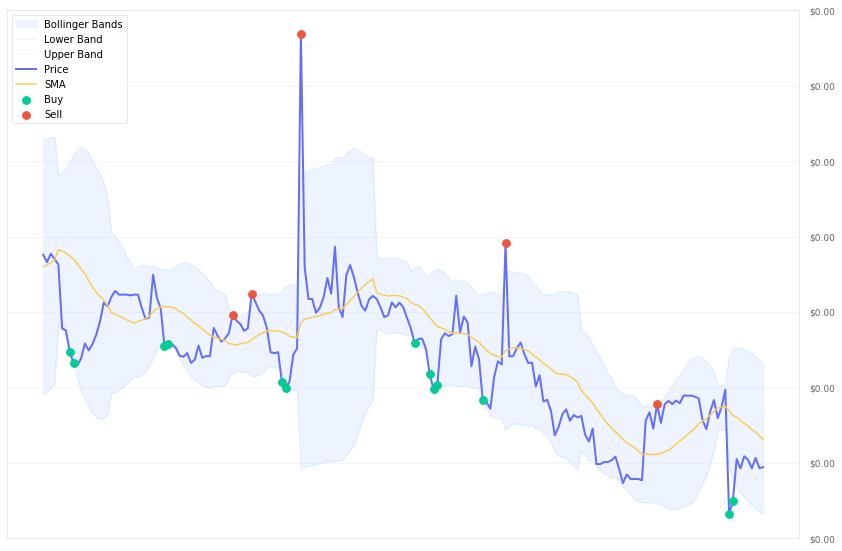 TurtSat Полосы Боллинджера