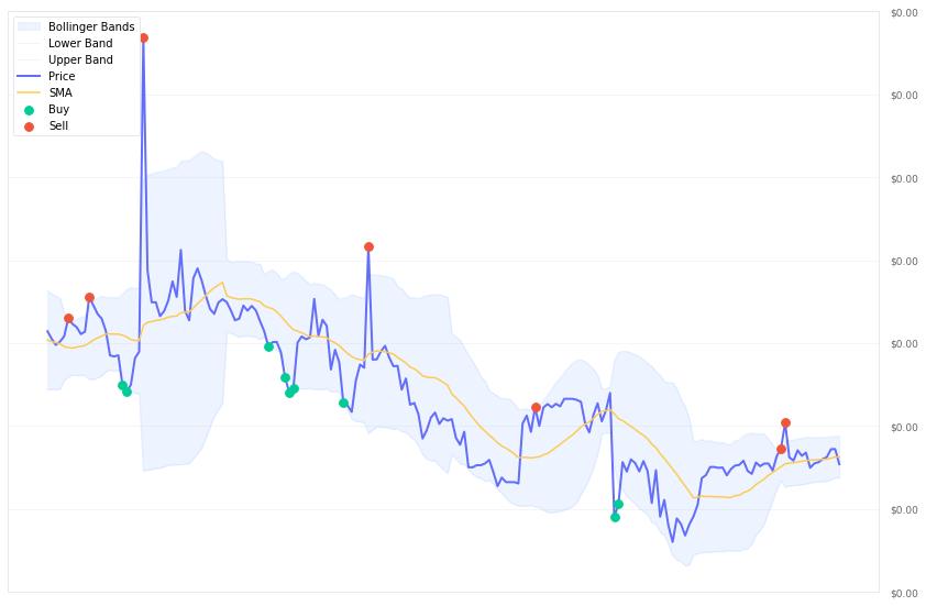 TurtSat Полосы Боллинджера