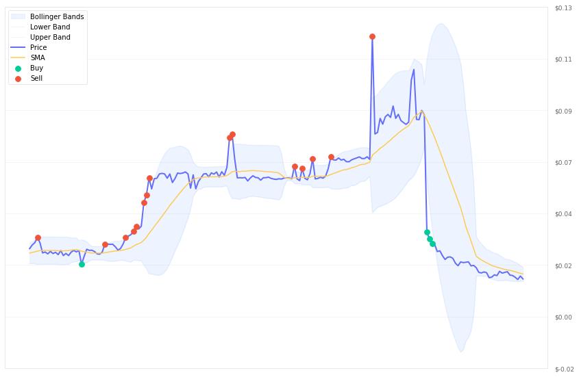 Tutorial Boillinger Bands