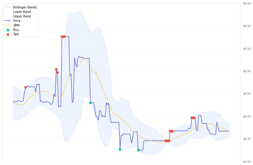 Ubex Bollinger Bands