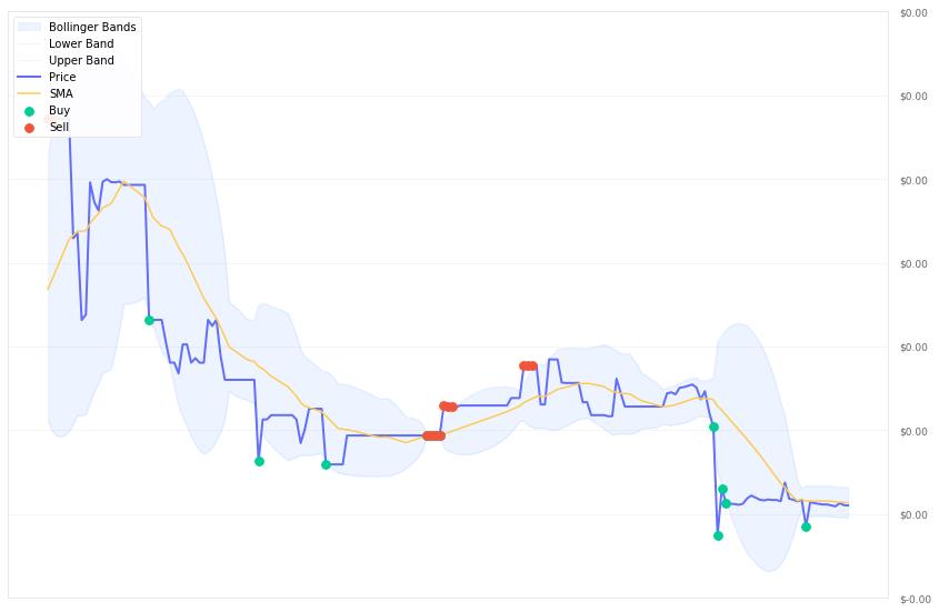 Ubex Полосы Боллинджера