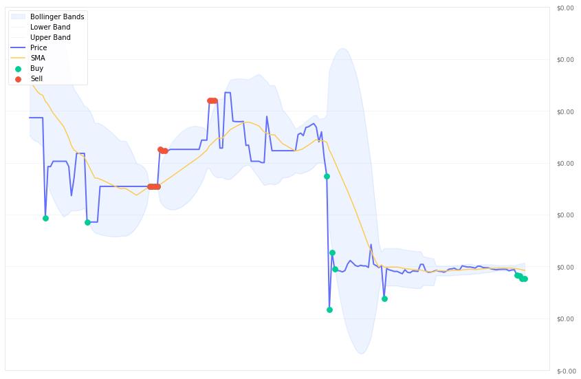 Ubex Bollinger Bands