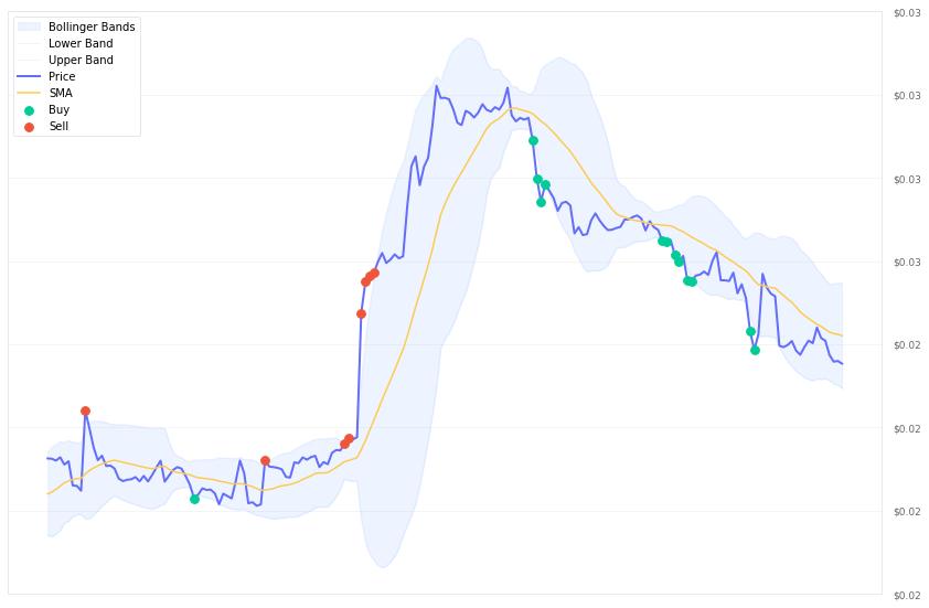 UCX Boillinger Bands