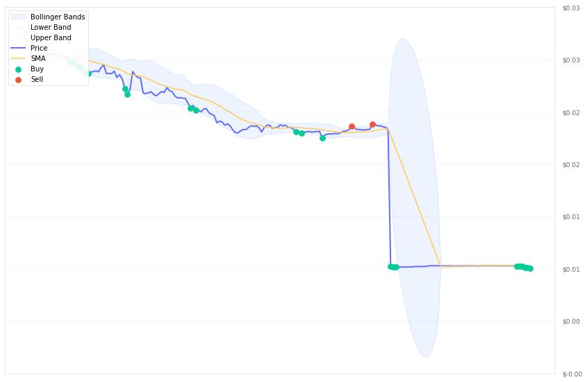 UCX Полосы Боллинджера