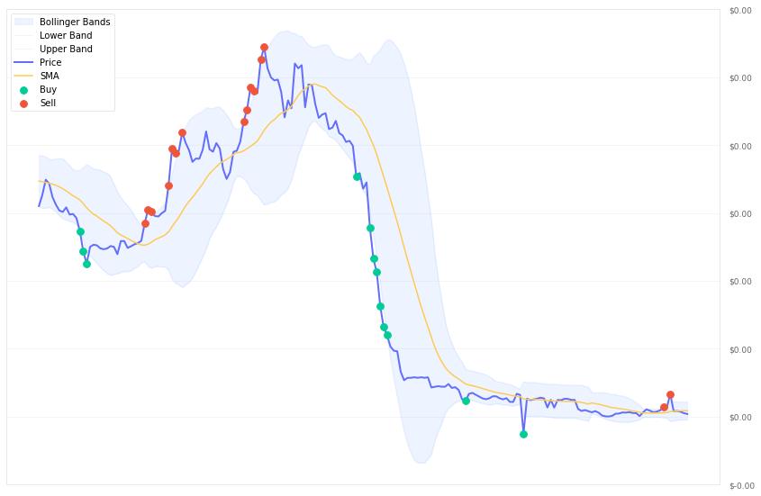 UFO Gaming Bollinger Bands