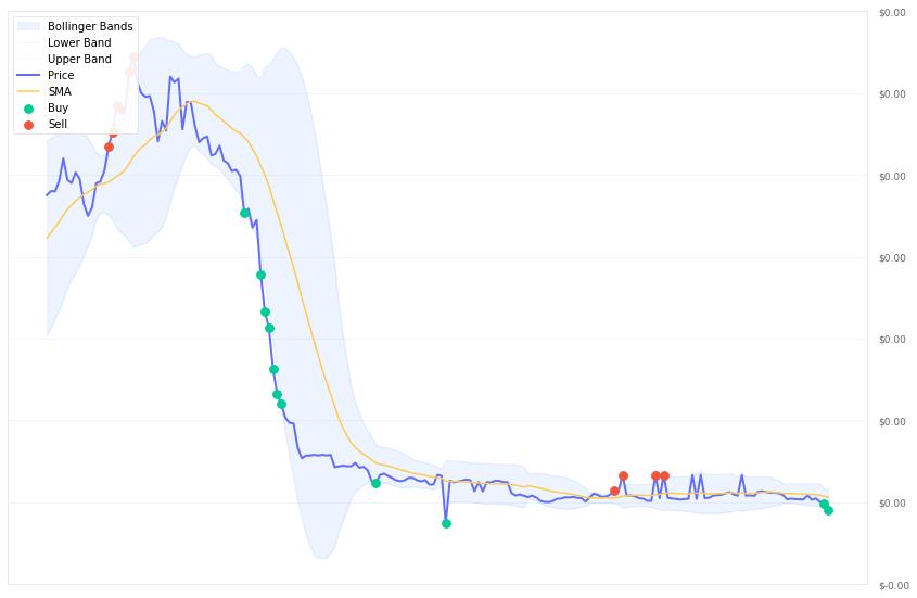UFO Gaming Bollinger Bands