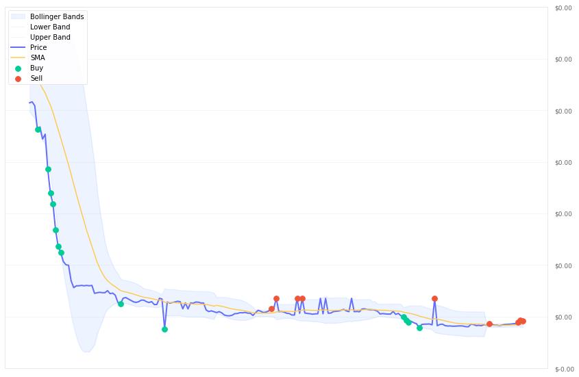 UFO Gaming Bollinger Bands