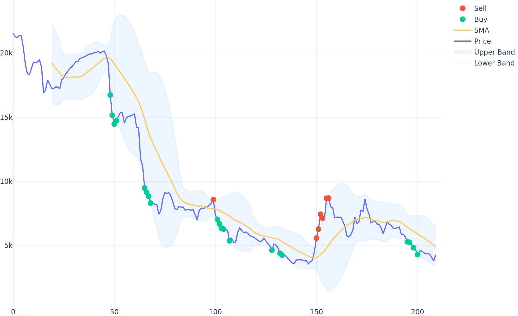 Ultima Bollinger Bands