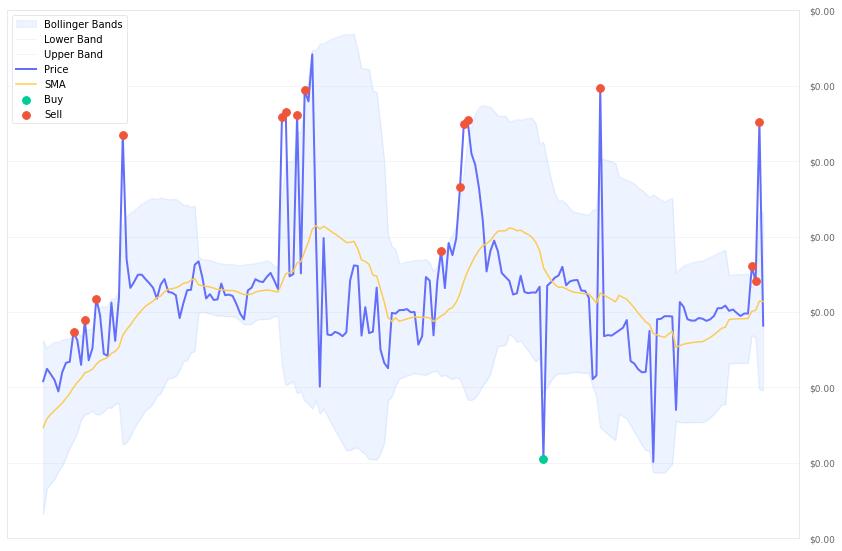Ultimate Secure Cash MACD