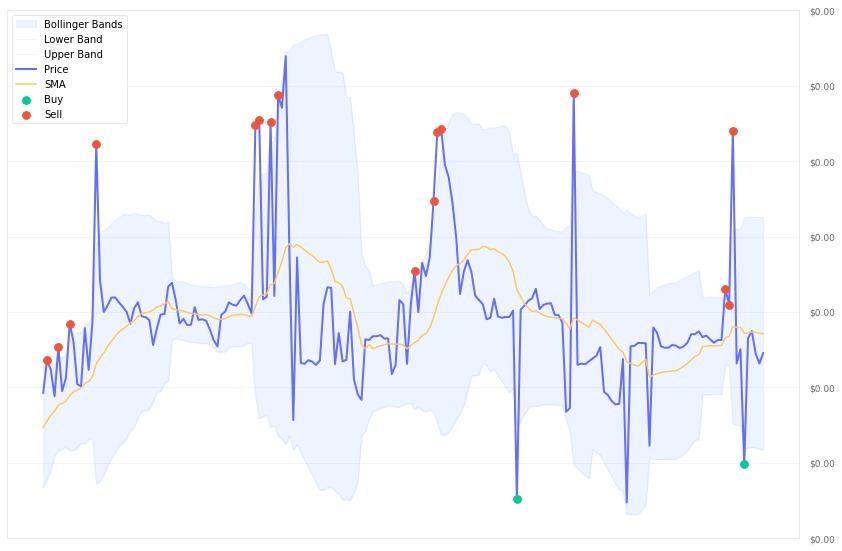 Ultimate Secure Cash MACD