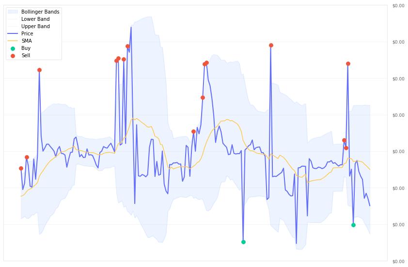 Ultimate Secure Cash MACD