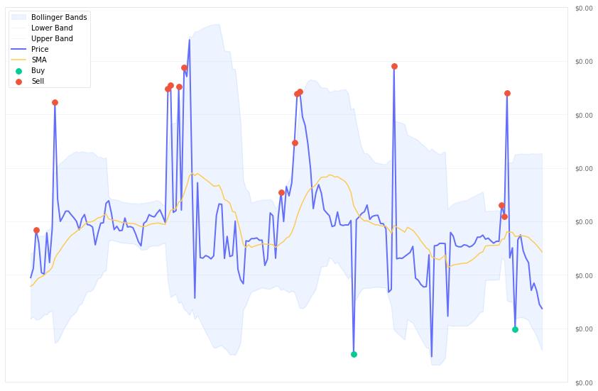 Ultimate Secure Cash MACD