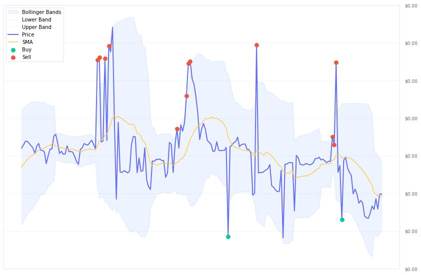 Ultimate Secure Cash MACD