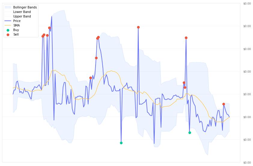 Ultimate Secure Cash MACD