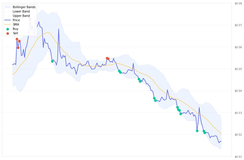 Ultra Boillinger Bands
