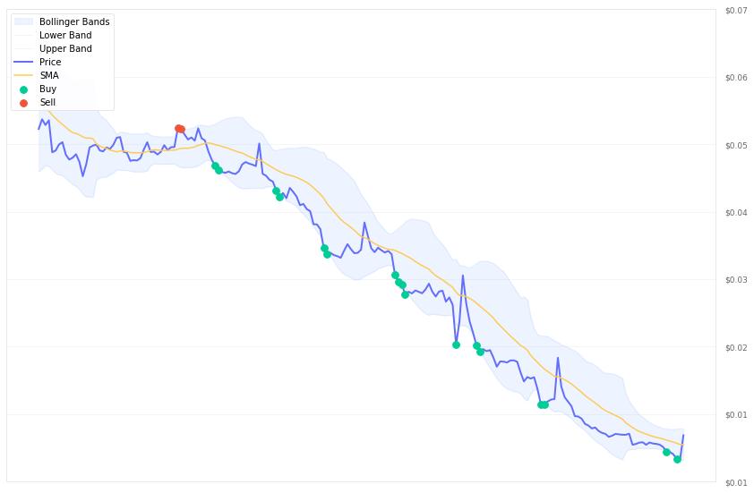 Ultra Bollinger Bands